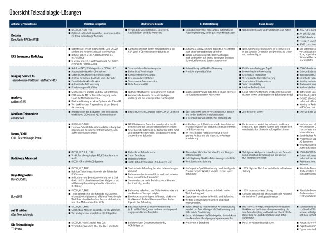 Sectra | Access Portal - RadMag - Online-Journal für die Radiologie ...