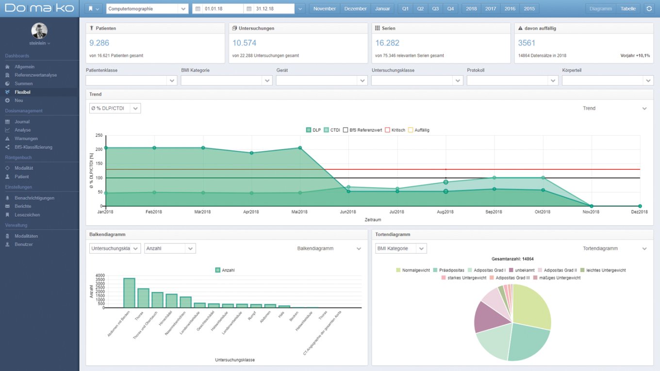 medigration | Domako - RadMag - Online-Journal für die Radiologie ...