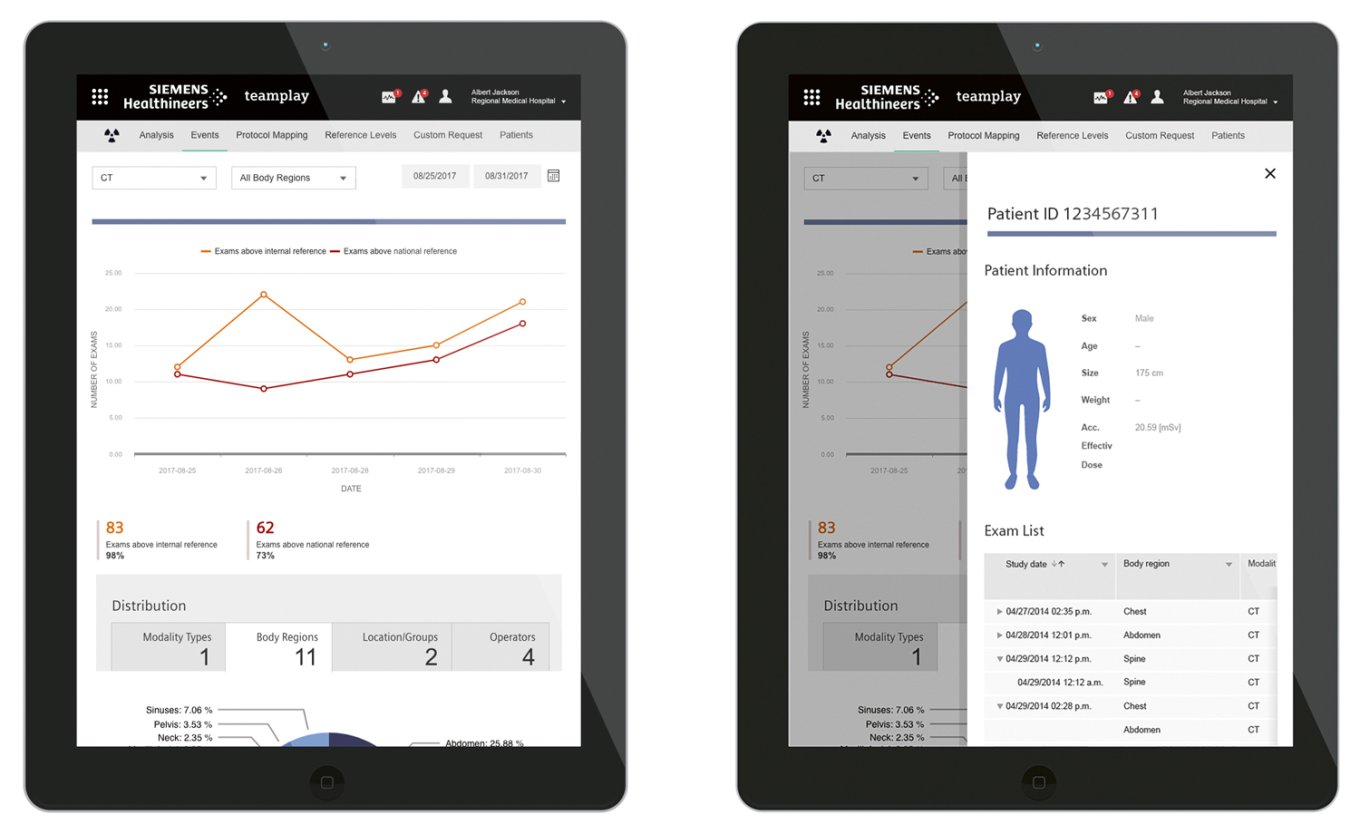Siemens Healthineers | teamplay performance management - RadMag ...